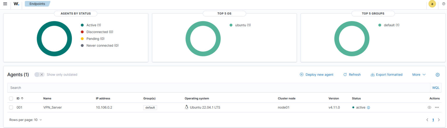 Server Hardening with Wazuh: An Open-Source XDR Solution - >Sudo Savvy