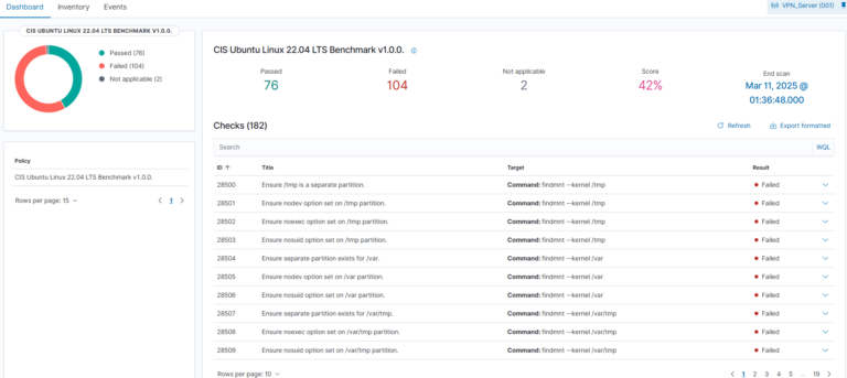 Server Hardening with Wazuh: An Open-Source XDR Solution - >Sudo Savvy