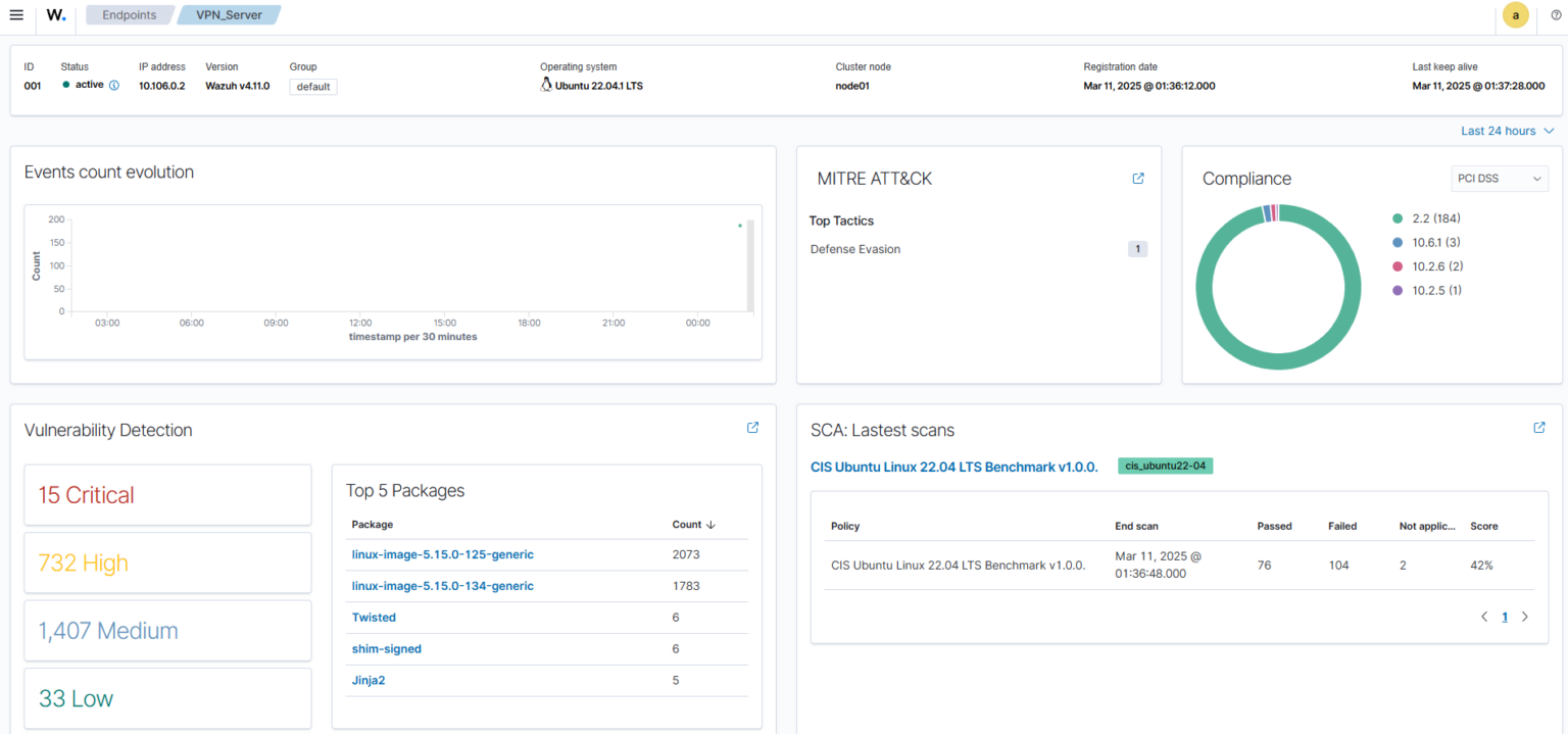 Server Hardening with Wazuh: An Open-Source XDR Solution - >Sudo Savvy