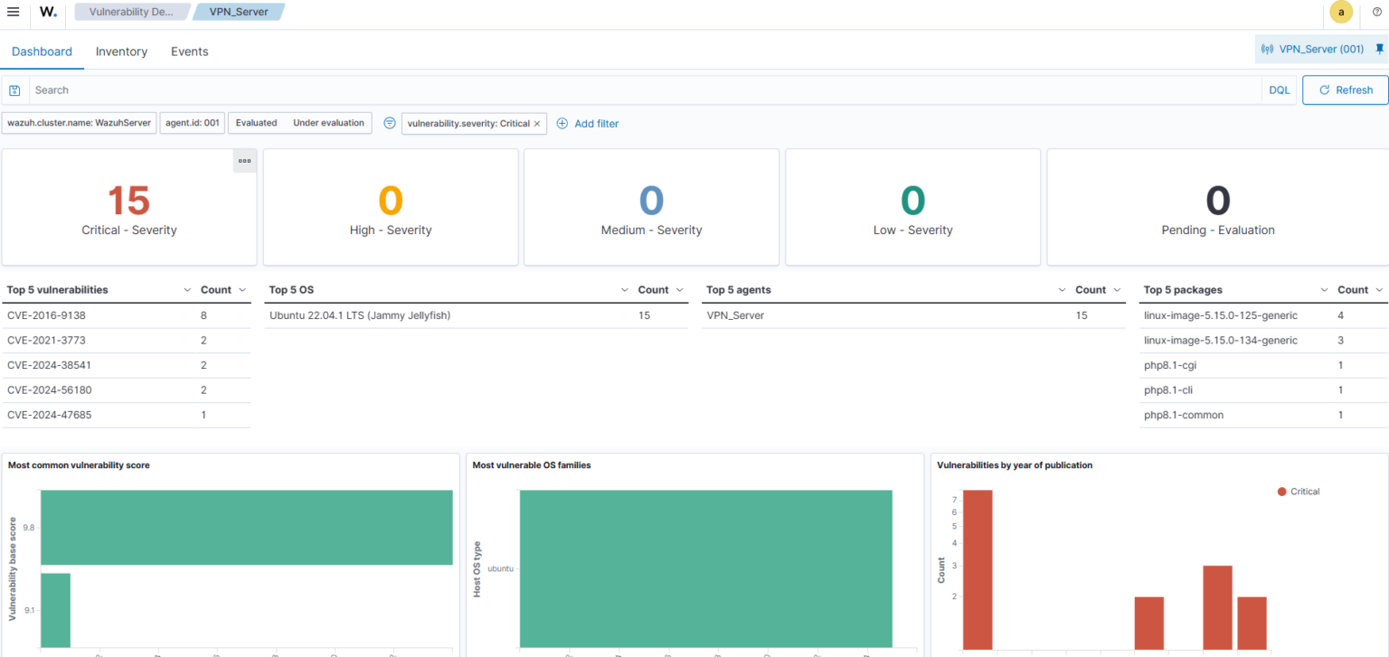 Server Hardening with Wazuh: An Open-Source XDR Solution - >Sudo Savvy